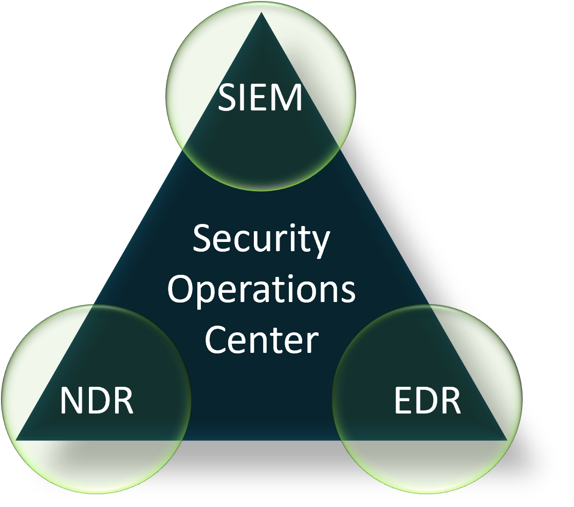 Network Detection and Response: Your FAQ's Answered